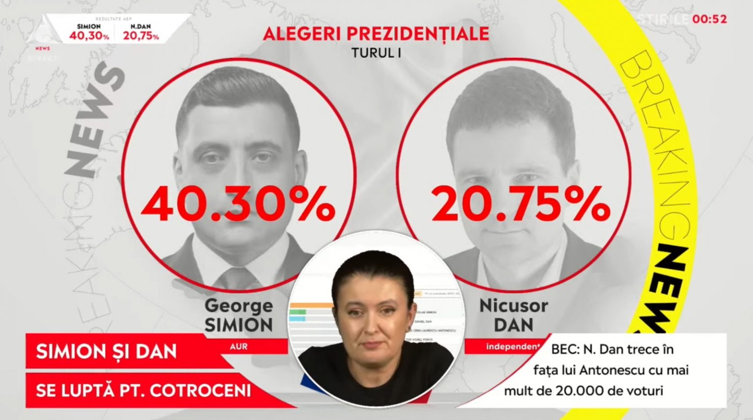 George Simion și Nicușor Dan rămân în cursa prezidențială